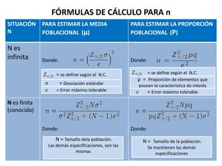 Cálculo del tamaño de muestra (con ejemplos) | PPTX