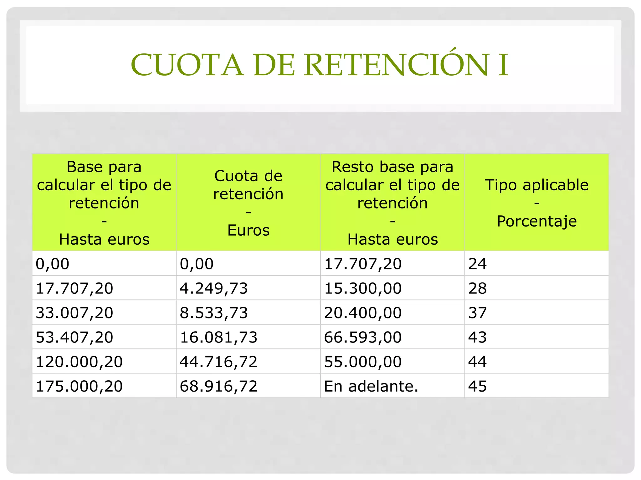 Cálculo del tipo de retención irpf | PPT