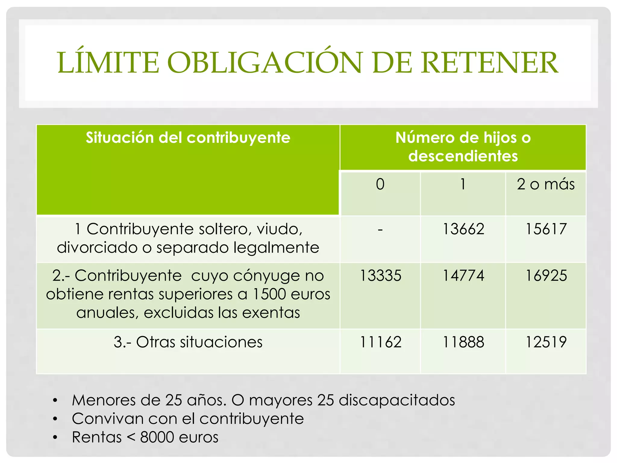 Cálculo del tipo de retención irpf | PPT | Descarga Gratuita