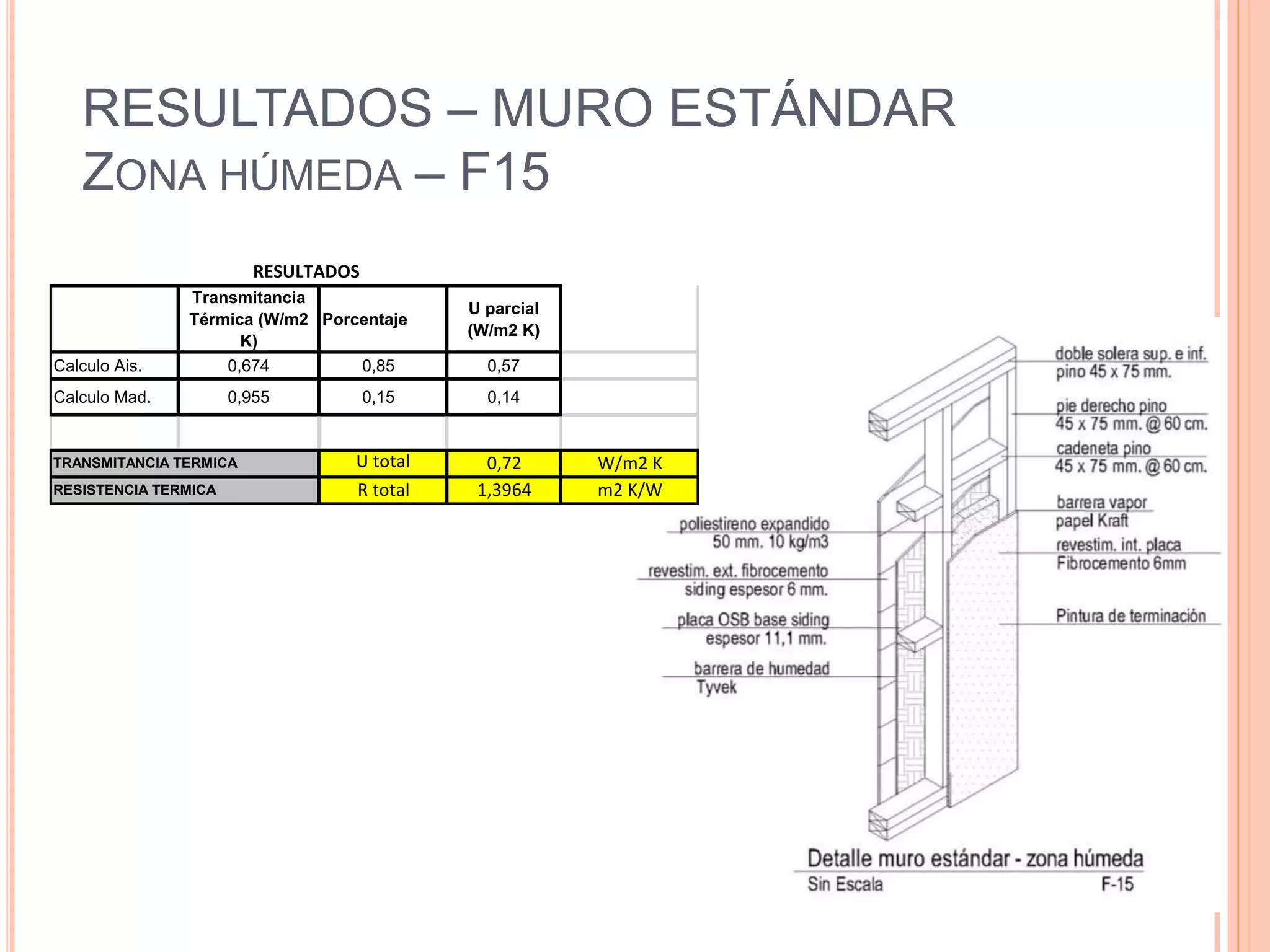 Cálculo de transmitancia térmica en una vivienda.pptx