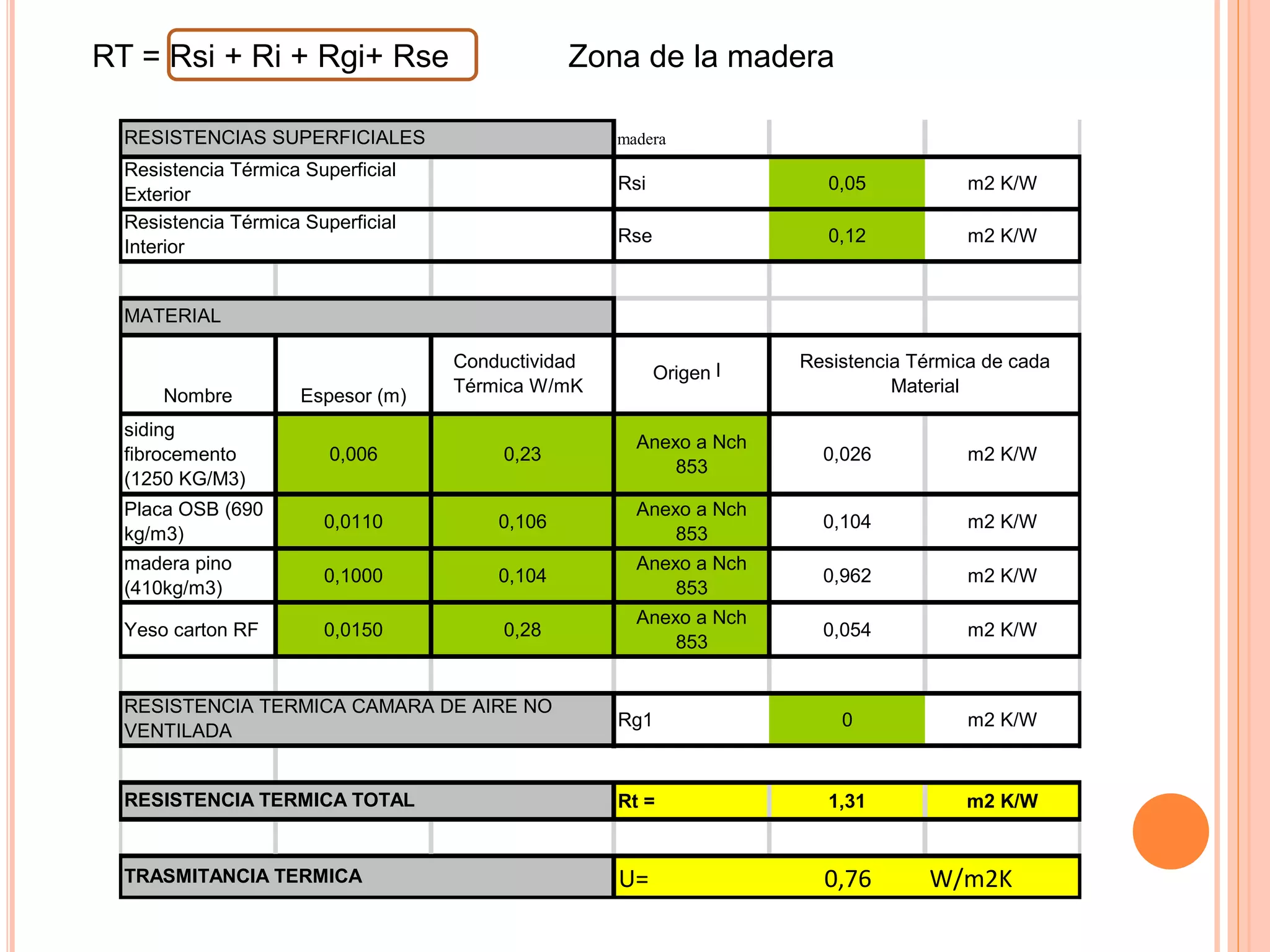 Cálculo de transmitancia térmica en una vivienda.pptx