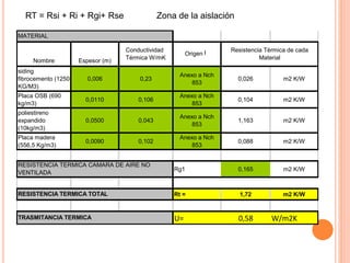 Cálculo de transmitancia térmica en una vivienda.pptx