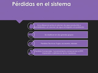 Proyección Poblacional, fórmulas y cálculos | PPTX