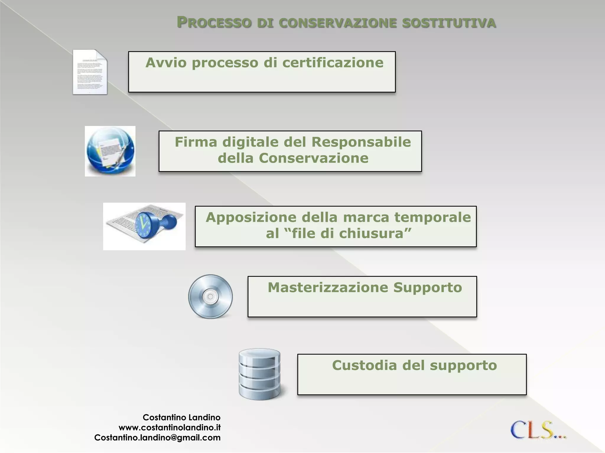 Presentazione Conservazione Sostitutiva | PPTX