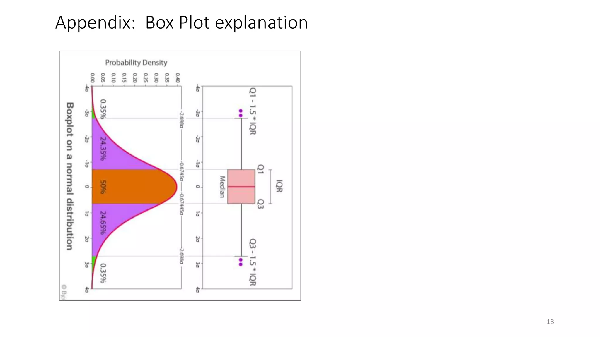 Compact Letter Display (CLD). How it works | PPTX