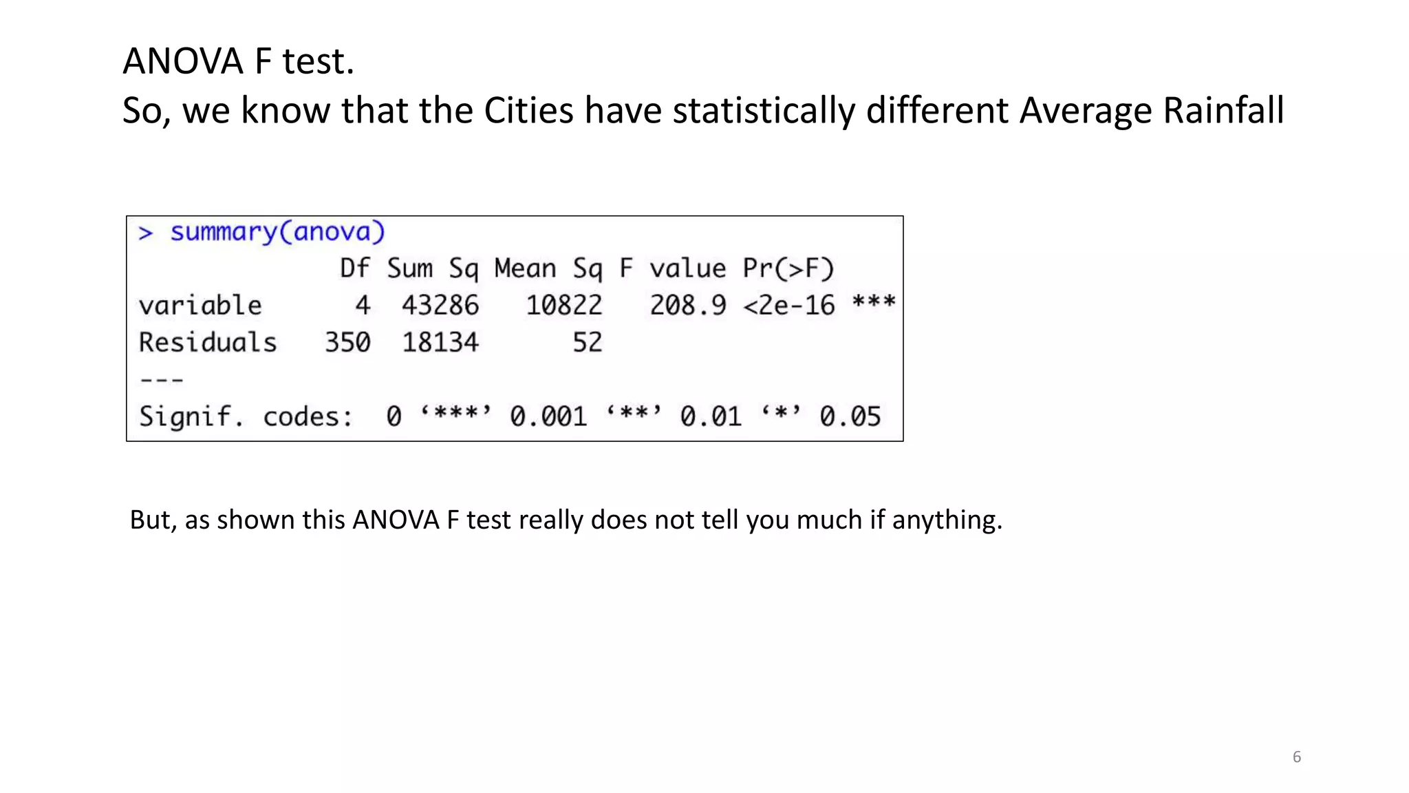 Compact Letter Display (CLD). How it works | PPTX