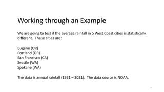 Compact Letter Display (CLD). How it works | PPT