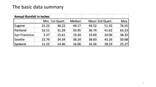 Compact Letter Display (CLD). How it works | PPT