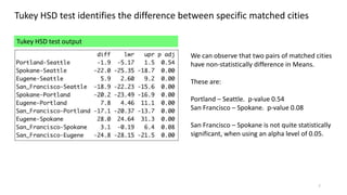 Compact Letter Display (CLD). How it works | PPT
