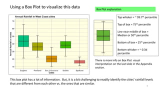 Compact Letter Display (CLD). How it works | PPT