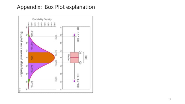 Compact Letter Display Cld How It Works Ppt