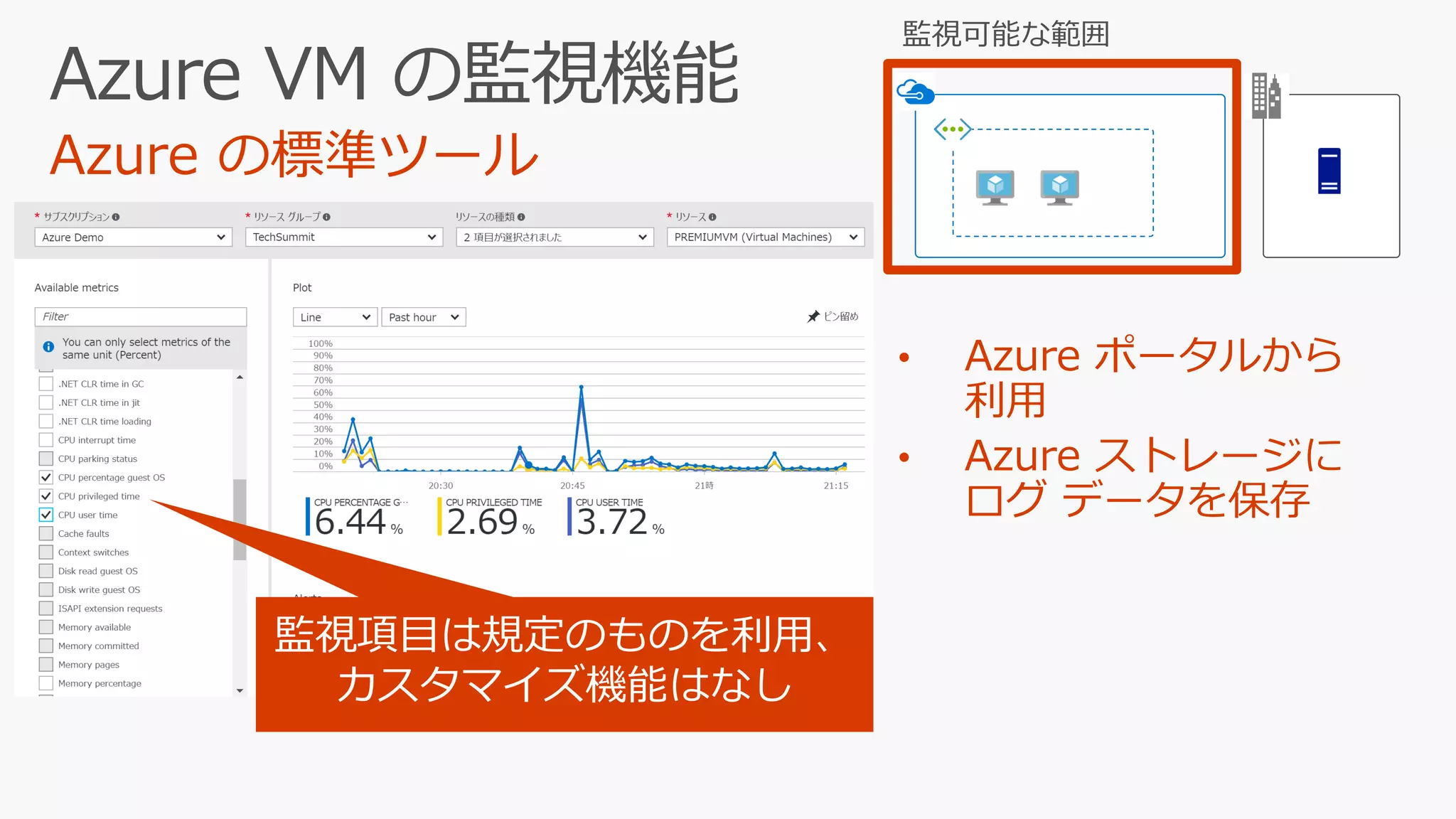 あなたの Azure Windows VM がもっと速くなるかもしれない！！ ～Azure Windows VM Performance ...