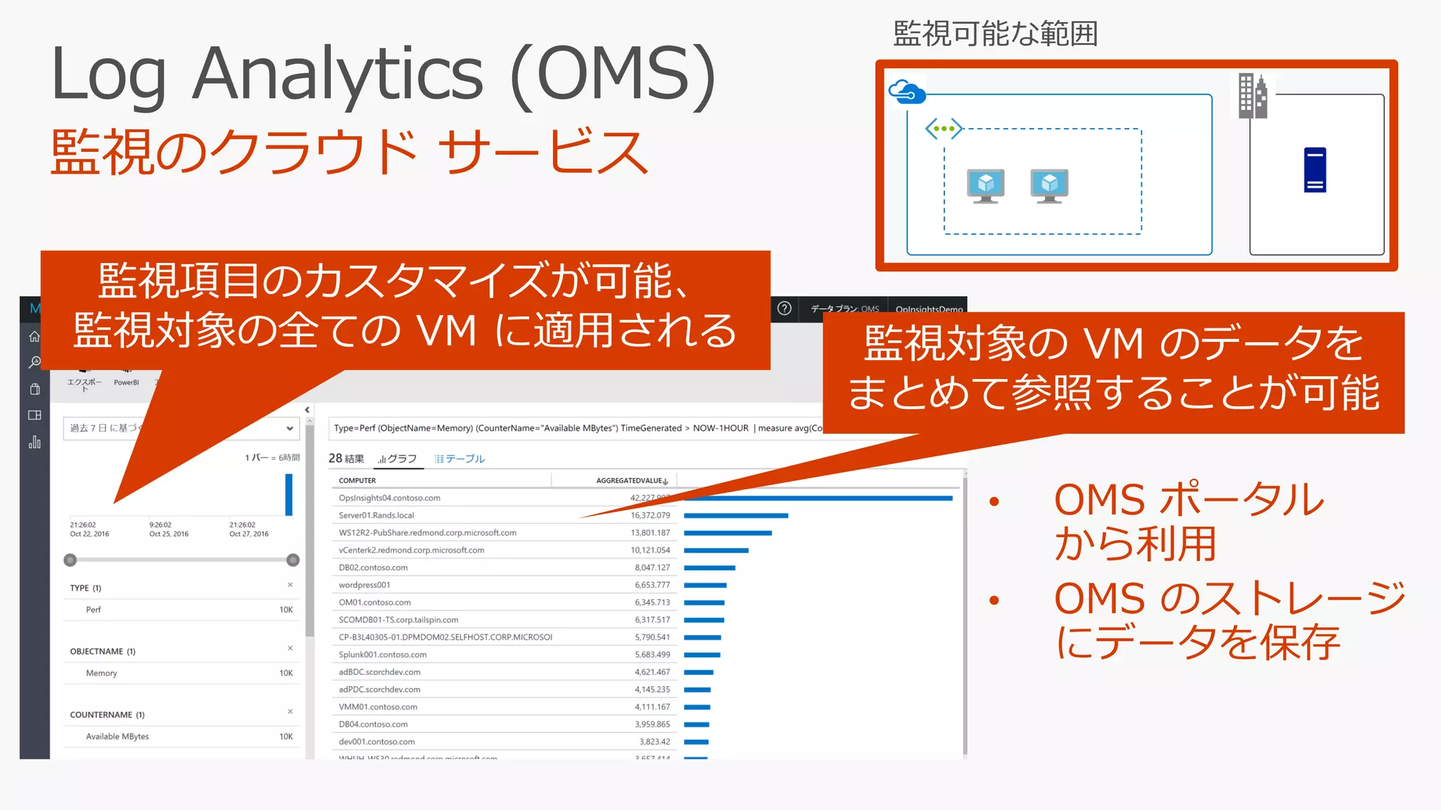 あなたの Azure Windows VM がもっと速くなるかもしれない！！ ～Azure Windows VM Performance ...