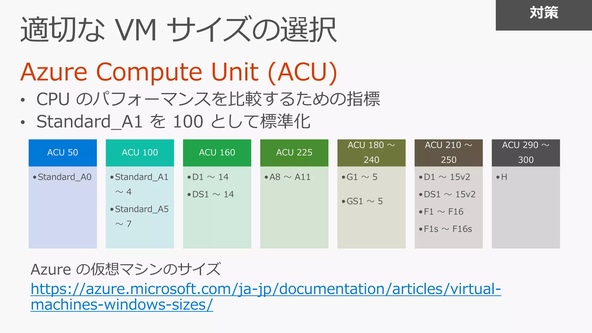 あなたの Azure Windows VM がもっと速くなるかもしれない！！ ～Azure Windows VM Performance ...