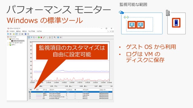 あなたの Azure Windows VM がもっと速くなるかもしれない！！ ～Azure Windows VM Performance ...