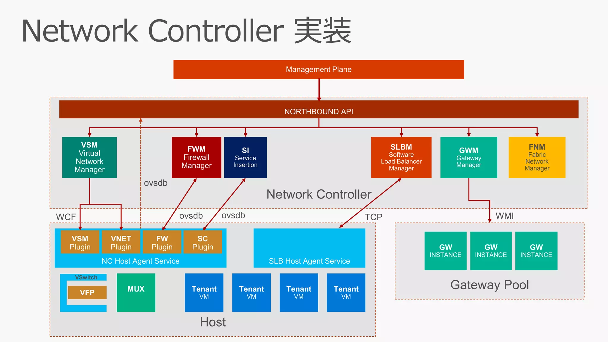 Cld019 azure から生まれた_windows_server_20 | PPTX
