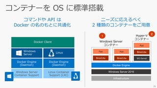Cld021 最新技術満載の windows_server_ | PPT