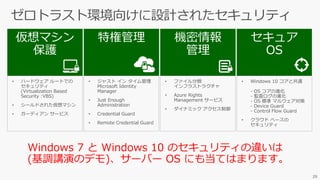 Cld021 最新技術満載の windows_server_ | PPT