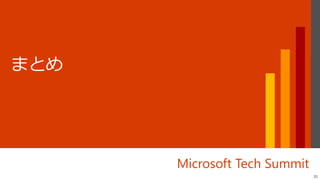 Cld021 最新技術満載の windows_server_ | PPT