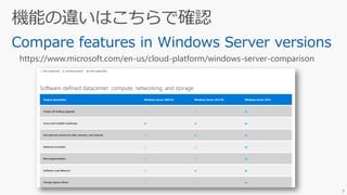 Cld021 最新技術満載の windows_server_ | PPT