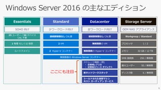Cld021 最新技術満載の windows_server_ | PPT