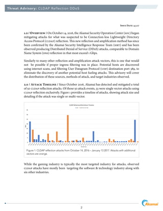 Cldap threat-advisory | PDF