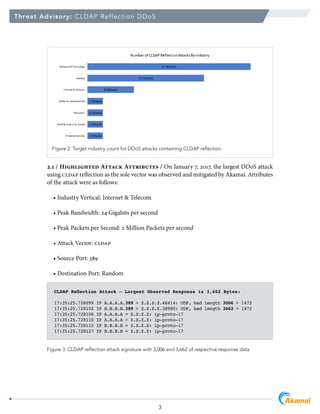 Cldap threat-advisory | PDF