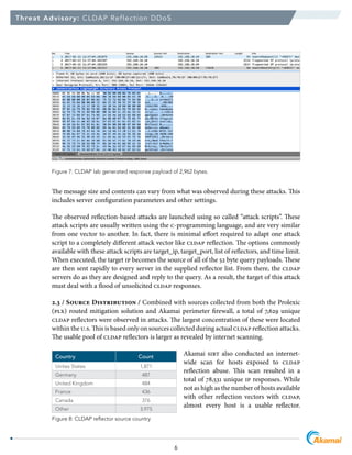 Cldap threat-advisory | PDF