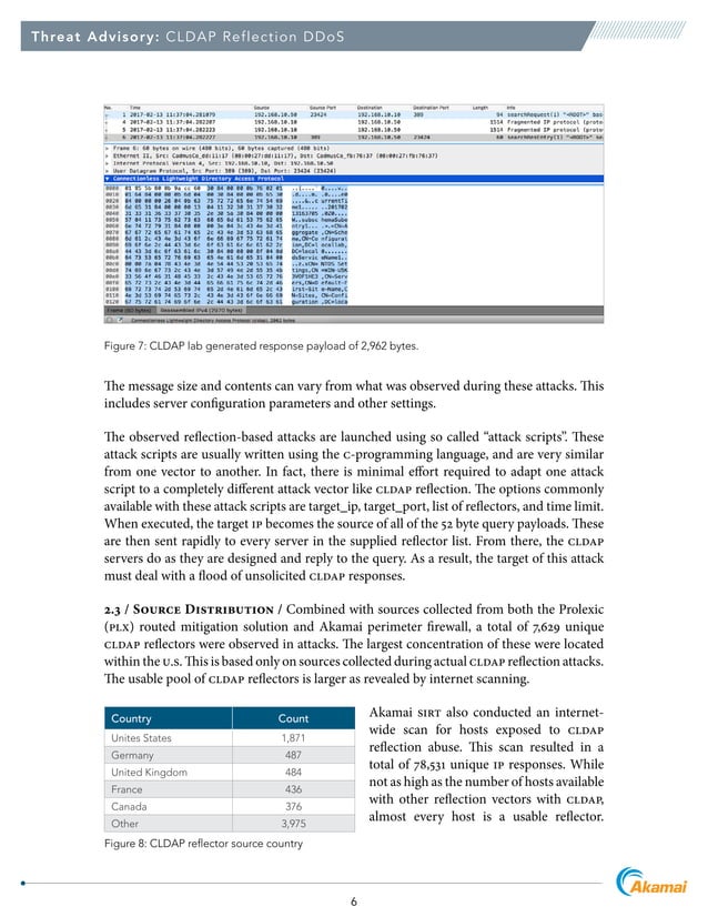 Cldap threat-advisory | PDF