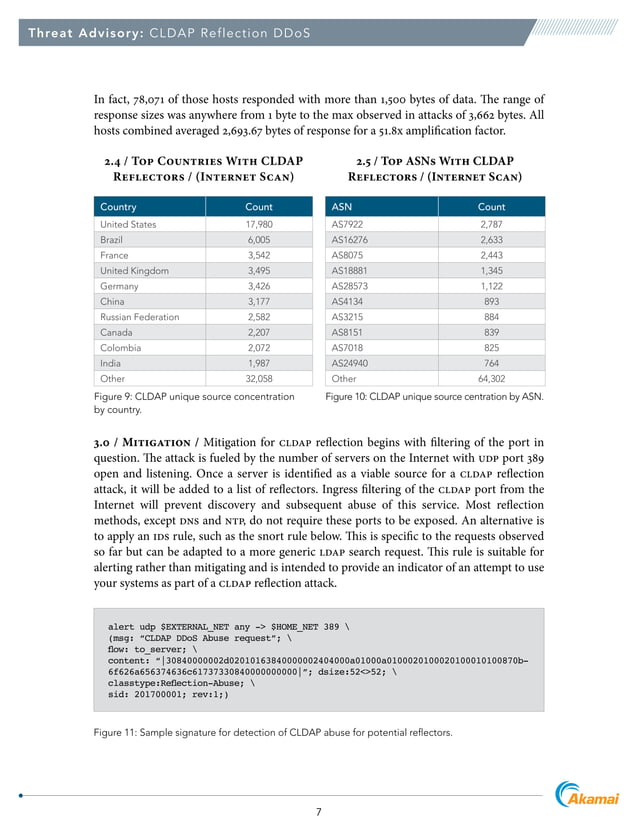 Cldap threat-advisory | PDF
