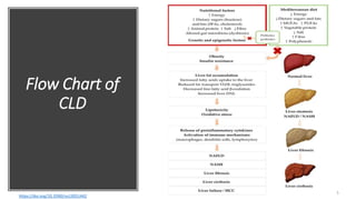 cld complete.pptx