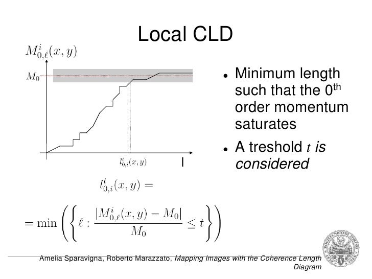 Mapping Images with the Coherence Length Diagram