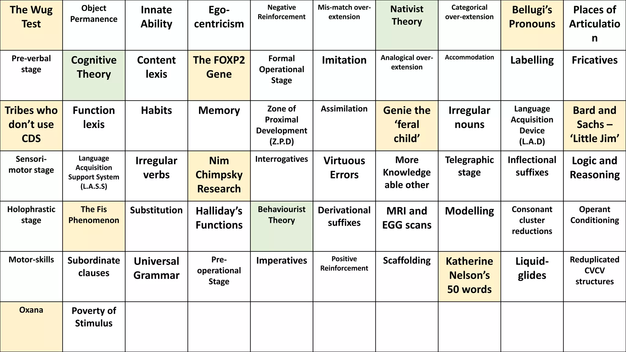 CLD Revision Grid.pptx