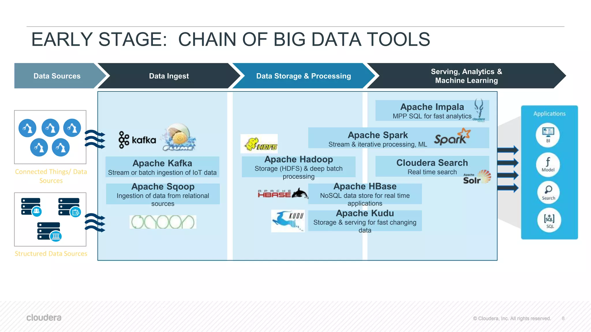 Cloudera Analytics and Machine Learning Platform - Optimized for Cloud | PPTX | Cloud Computing ...