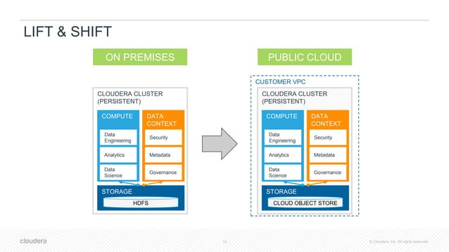 Cloudera Analytics and Machine Learning Platform - Optimized for Cloud | PPTX | Cloud Computing ...