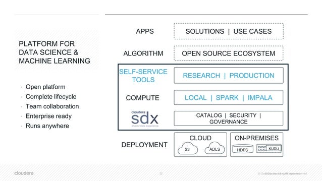 Cloudera Analytics and Machine Learning Platform - Optimized for Cloud | PPTX | Cloud Computing ...