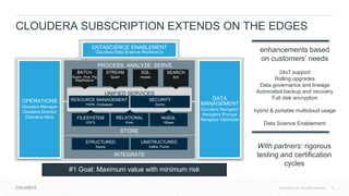 Cloudera Analytics and Machine Learning Platform - Optimized for Cloud | PPTX | Cloud Computing ...