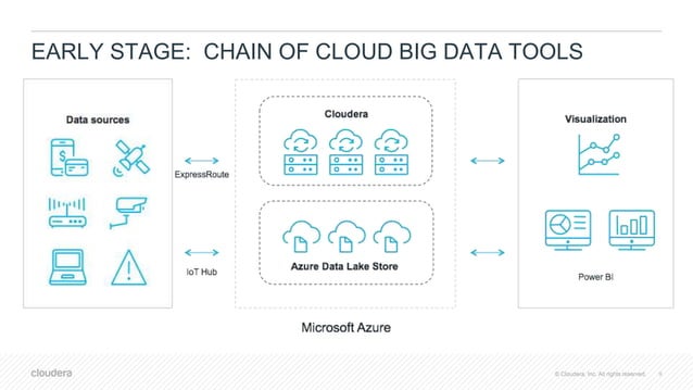Cloudera Analytics and Machine Learning Platform - Optimized for Cloud | PPTX | Cloud Computing ...