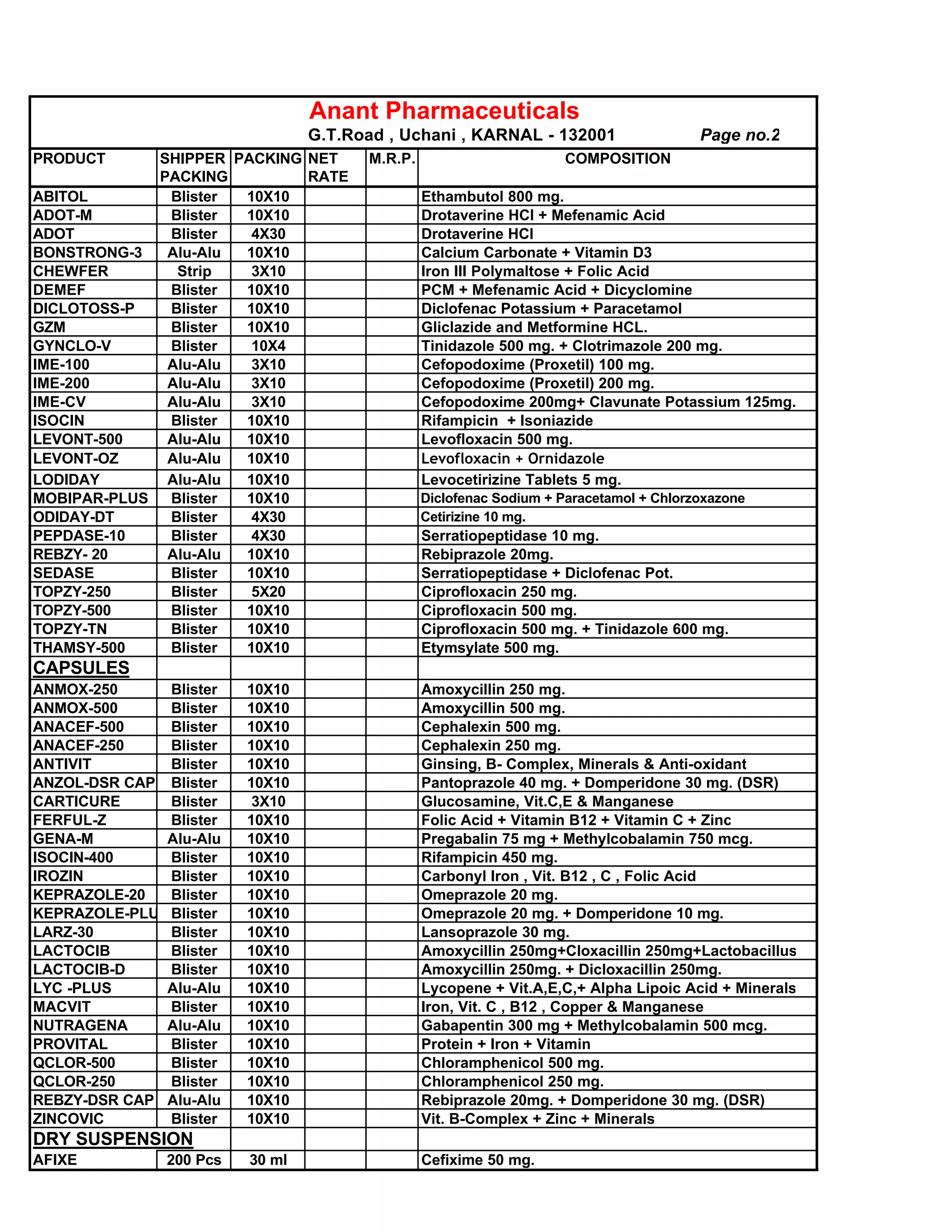 Anant Pharmaceuticals, Karnal, Pharmaceutical Medicines | PDF