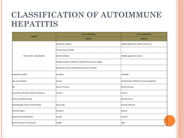 CLD sec to Autoimmune Hepatitis Type 1.pptx