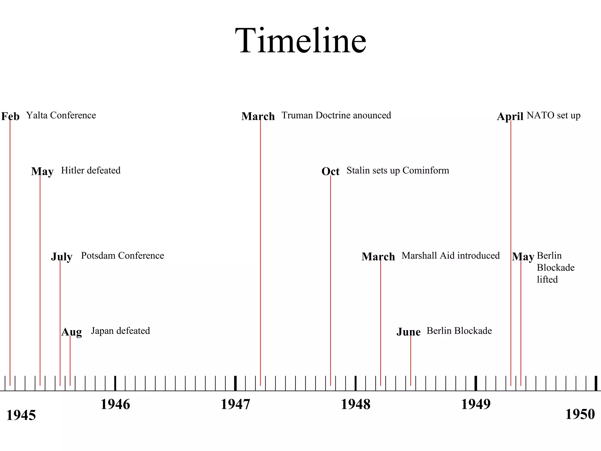 Cld War01 Beginnings Web | PPT