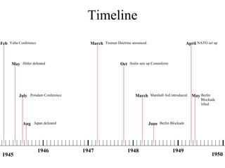 Cld War01 Beginnings Web | PPT