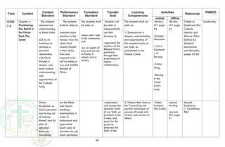 religion 7 for grade 7 pupils for all chatholics. | PDF