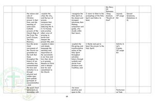 religion 7 for grade 7 pupils for all chatholics. | PDF