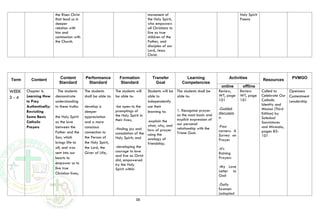 religion 7 for grade 7 pupils for all chatholics. | PDF