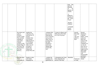 religion 7 for grade 7 pupils for all chatholics. | PDF