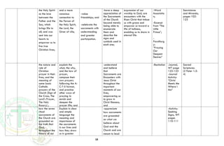 religion 7 for grade 7 pupils for all chatholics. | PDF