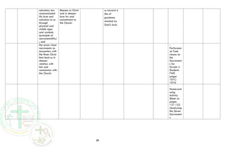religion 7 for grade 7 pupils for all chatholics. | PDF