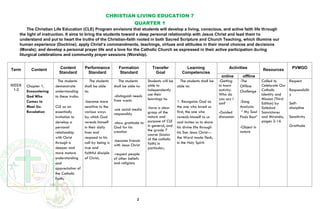 religion 7 for grade 7 pupils for all chatholics. | PDF