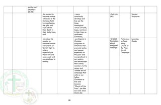 religion 7 for grade 7 pupils for all chatholics. | PDF